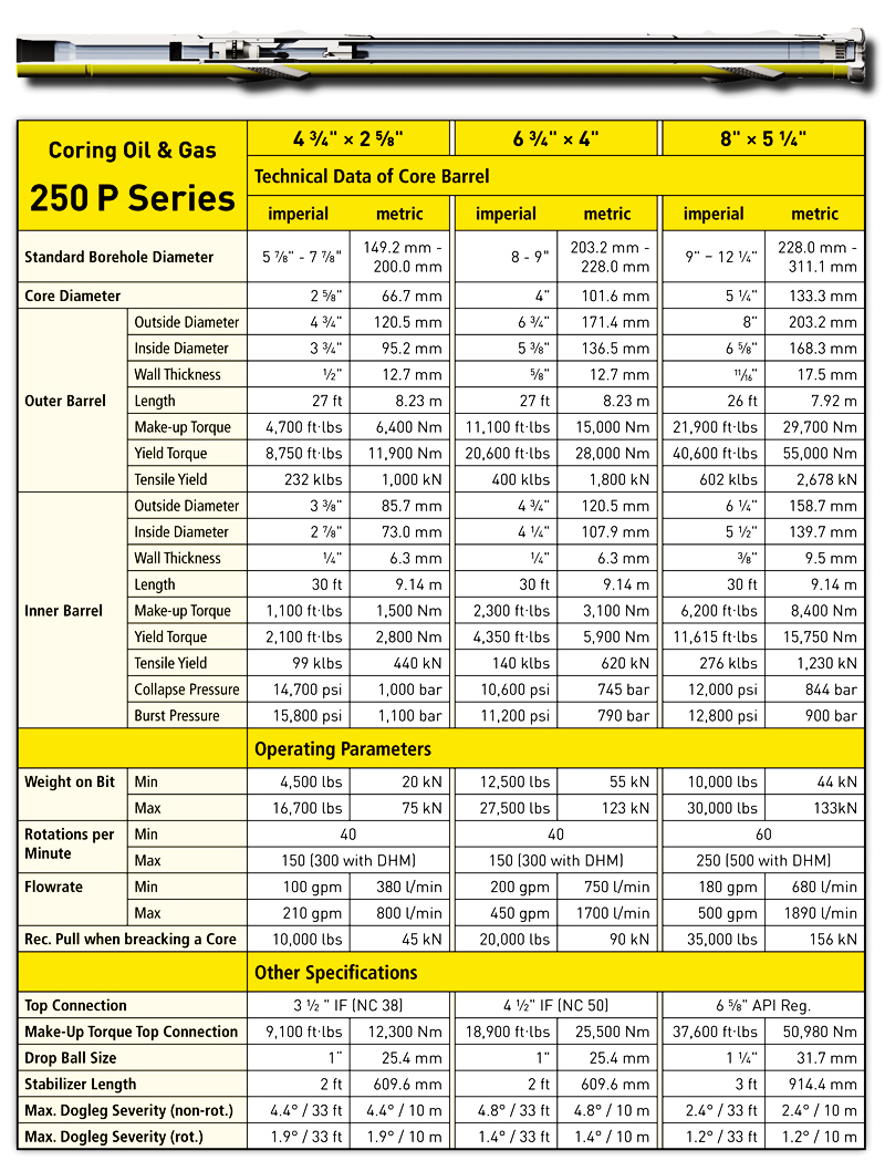 Coring Tools – Jiach Energy Solutions